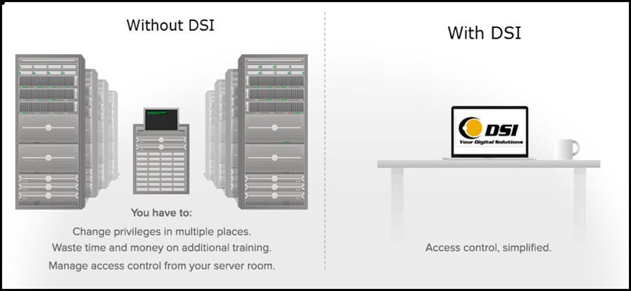 Access Control | DSI Digital Systems Installation