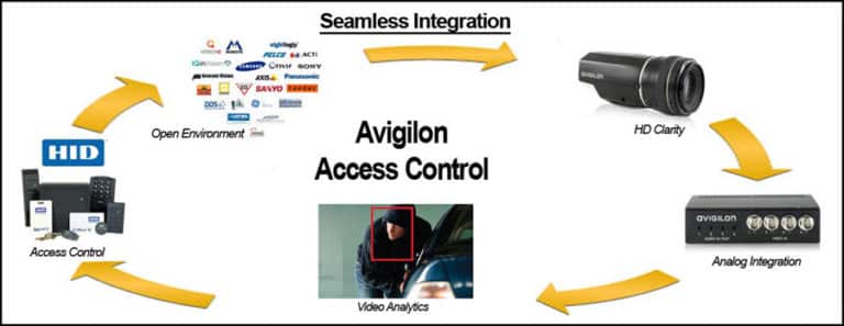 Complete Integration | DSI Digital Systems Installation